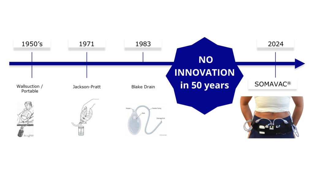 Simplify Recovery: SOMAVAC® Post-Surgical Drain System