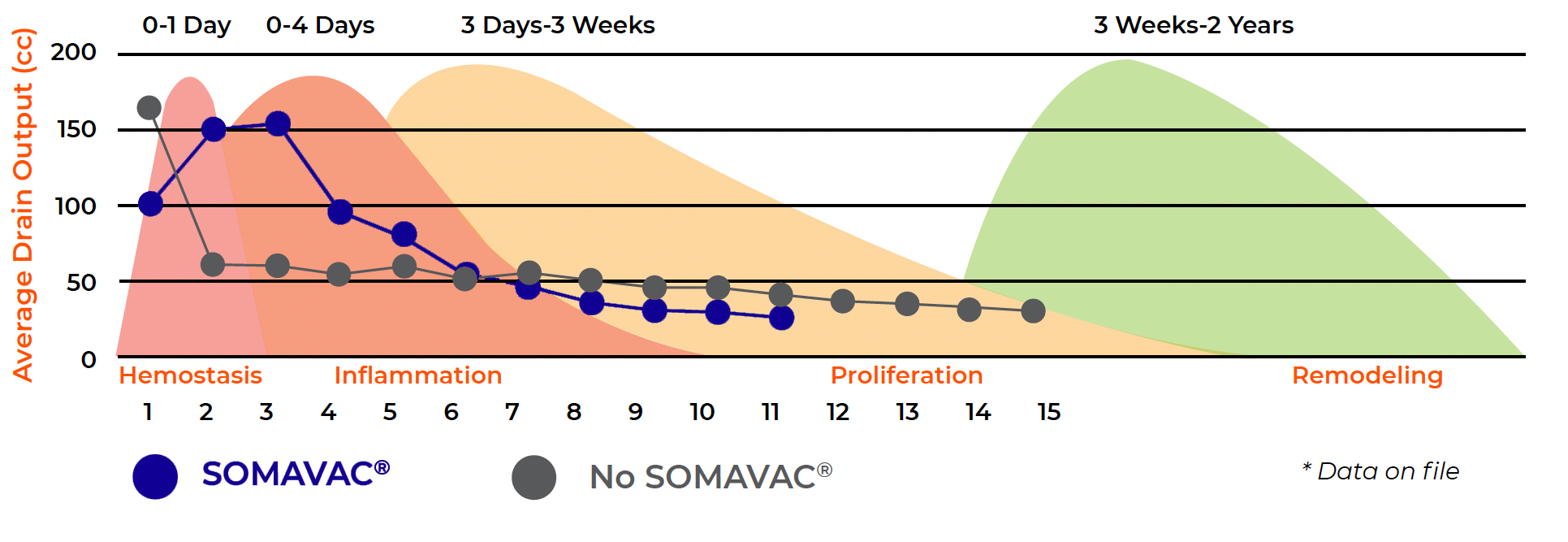 Transform Recovery with SOMAVAC® SVS Drain Pump